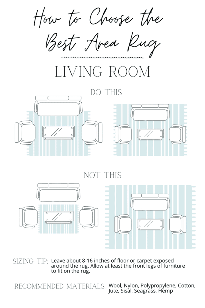 The Ultimate Guide for Choosing the Perfect Rug - Bless'er House